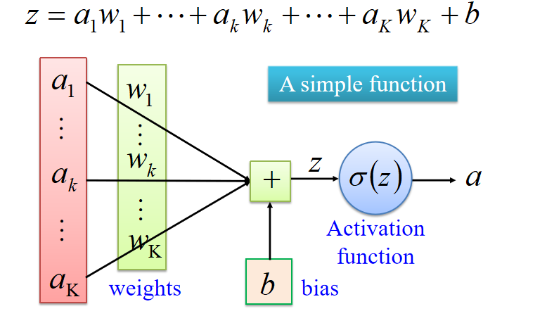 深度学习基础 - ShiSe的notebook